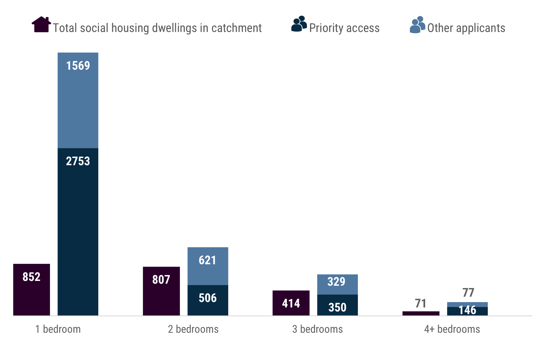 Housing statistics